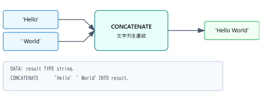 ABAP CONCATENATEについて | Dexall公式テックブログ