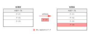 ABAP APPENDについて | Dexall公式テックブログ