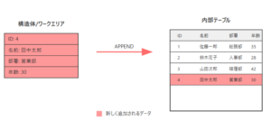 ABAP APPENDについて | Dexall公式テックブログ