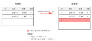 ABAP APPENDについて | Dexall公式テックブログ